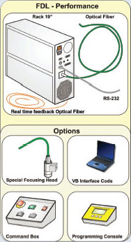Laservall North America: FDL Series Fiber Delivered Direct Diode OEM ...